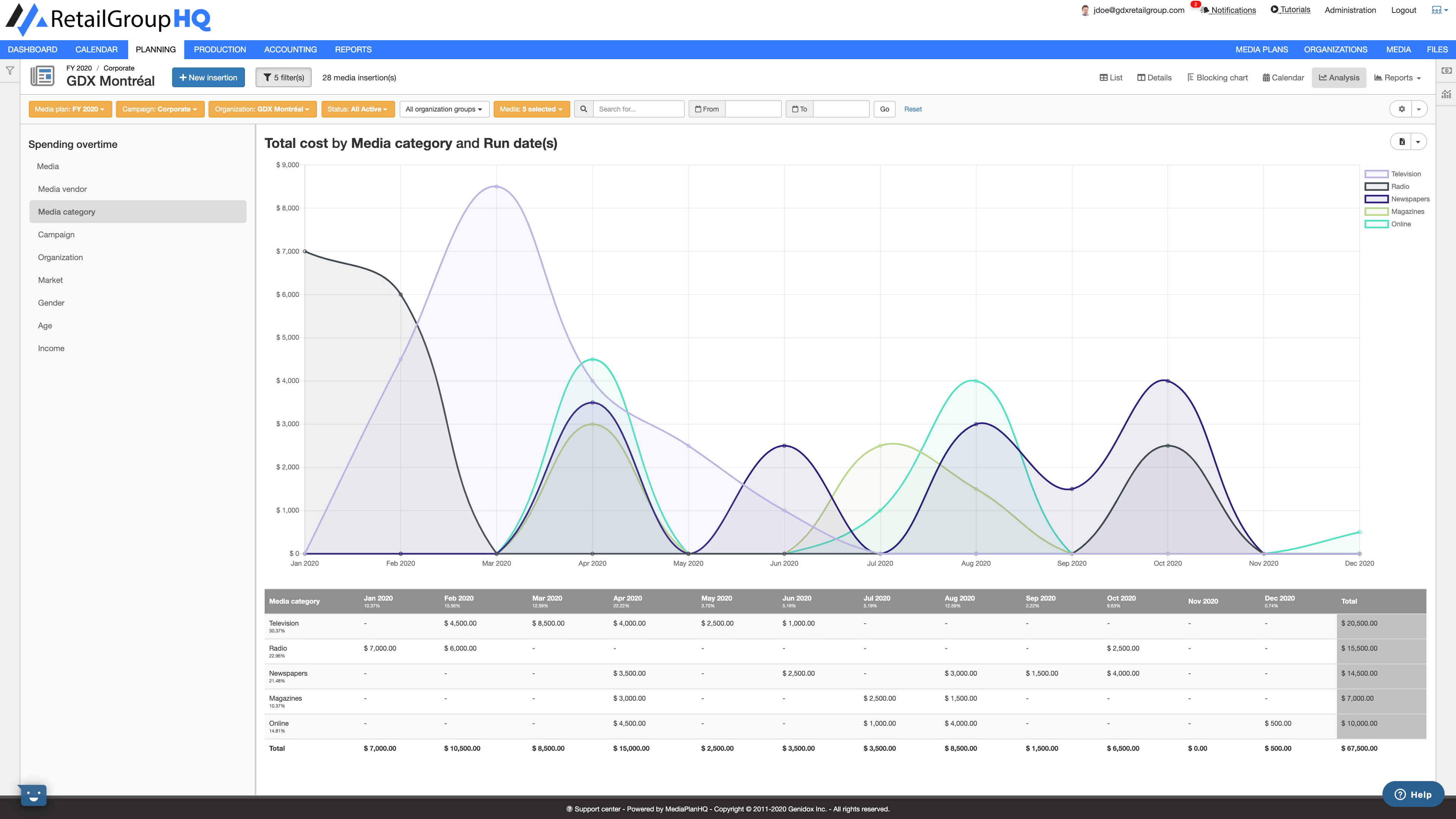 Media planning for when you outgrow spreadsheets | MediaPlanHQ
